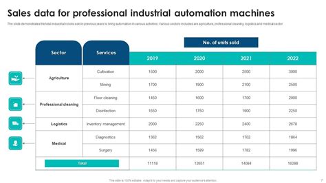 Industrial Automation Machines Ppt PowerPoint Presentation Complete Deck With Slides