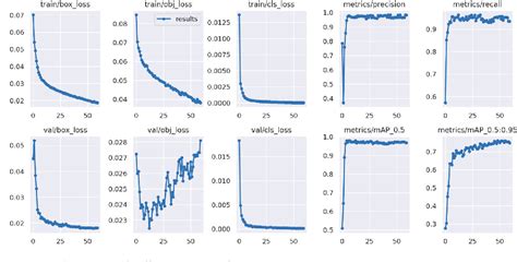 Figure 13 From Design And Implementation Of A Camera Based Tracking System For Mav Using Deep