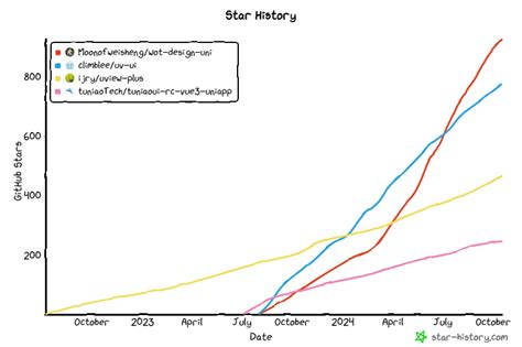 【全栈实战】基于 Vue3 Wot Design Uni 动手封装组件wot Design Uni Csdn博客
