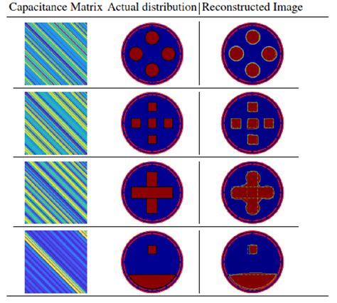 Image Reconstruction Results Of Phantoms Not In Training Dataset Download Scientific Diagram