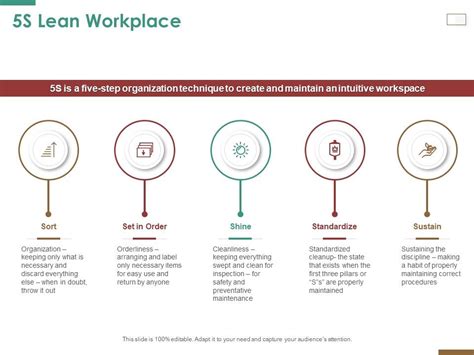Successful Strategy Implementation Process Organization 5s Lean