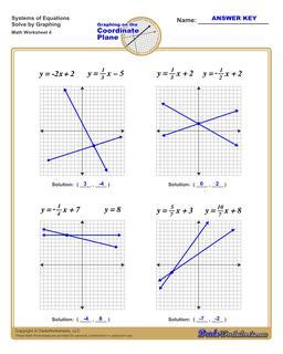 Solving Systems Of Equations By Graphing Worksheets Worksheets Library