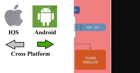 List Only React Native Curated By Hemender Gupta Medium