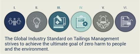 Insight Terra On Linkedin Gistm Miningsafety Tailingsmanagement Riskmitigation…