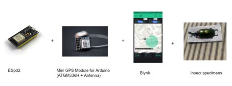 Thesis 11：prototype 2 Ideation Prototype2 An Esp32 A Gps Module