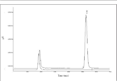 Figure 2 From Development And Validation Of An Ion Pairing Rp Hplc Method For The Estimation Of