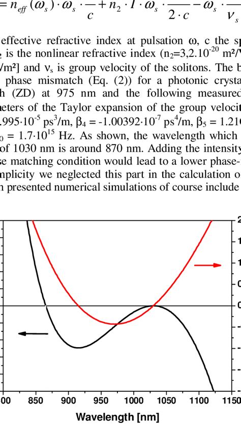 Calculated Phase Mismatch Black And Group Velocity Mismatch Red To