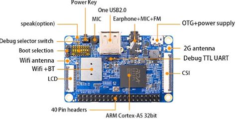 orange pi 2g iot board can now boot linux from nand flash cnx software