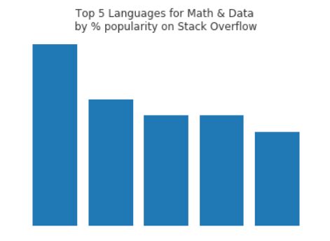 Python X How To Remove Frame From A Chart Pyplot Matplotlib Stack Overflow