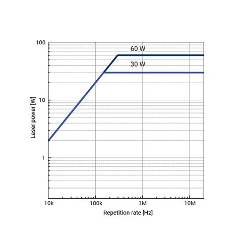 Jasper X1 High Power Femtosecond Fiber Laser Fluence Technology