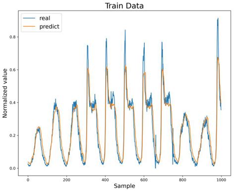 Short Term Traffic Flow Prediction Based On A K Nearest Neighbor And Bidirectional Long Short