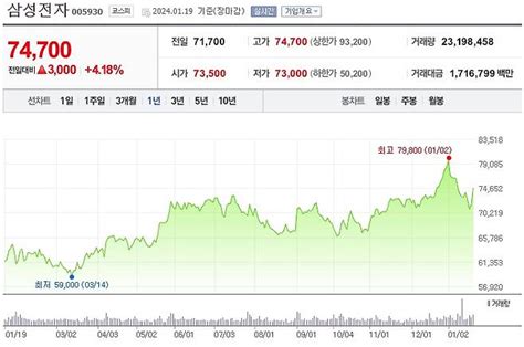이준석의 ‘200만전자論개미현혹일까 개미희망일까 투자360