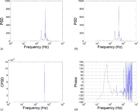 Figure 14 From Application Of Proper Orthogonal Decomposition To The Morphological Analysis Of