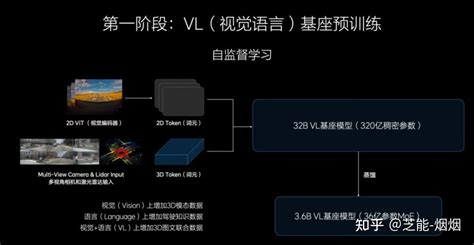迈向人类级驾驶智能：vla视觉语言行动模型 知乎