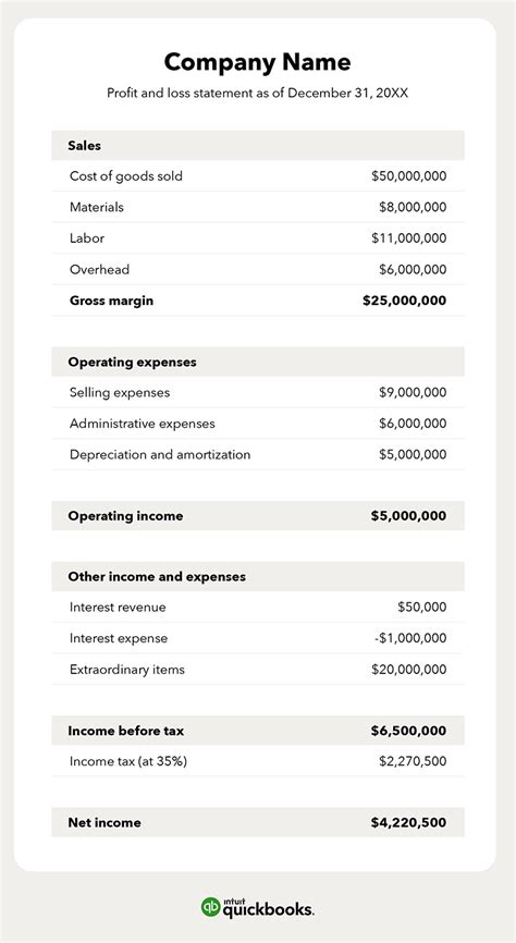 Accounting Profit And Loss Statement Example At Irene Defilippo Blog