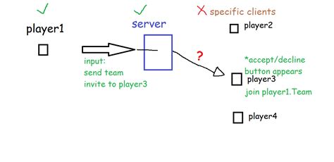 how do i send data from one client to another specific client scripting support developer