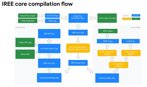Mlir Matmul Cpu性能测试 知乎