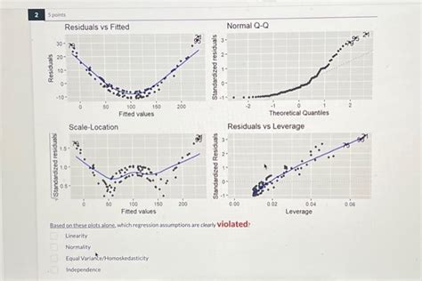 Solved Normality Equal Variancehomoskedasticity