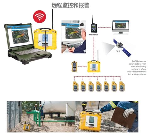 Honeywell Arearae Plus