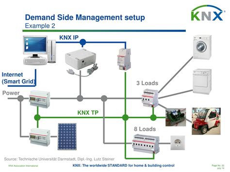 Ppt Knx City Part 6 Professional Powerpoint Presentation Free