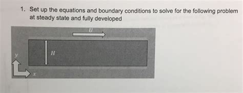 Solved Set Up The Equations And Boundary Conditions To Solve