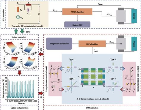 Co Estimation Of State Of Char Image Eurekalert Science News Releases