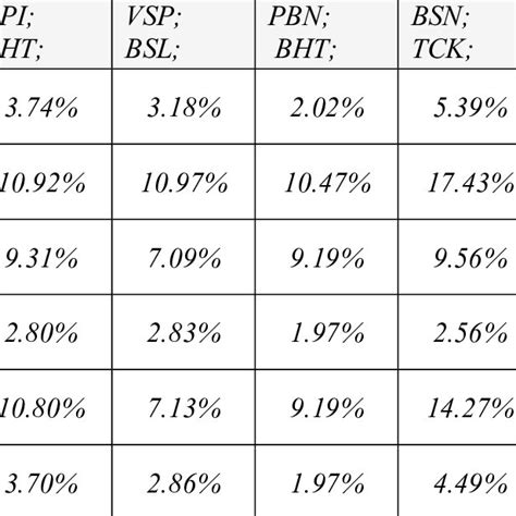 Mean And Standard Deviation Of Selected Stocks Download Scientific