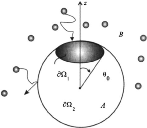 Geometric Sketch Of The Problem Download Scientific Diagram