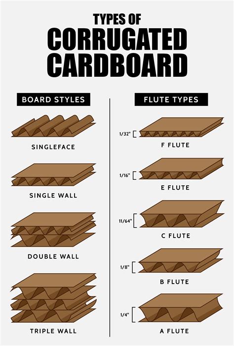Understanding Corrugated And Box Specifications Quick Pak Inc