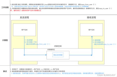 Android：安卓学习笔记之binder 机制的简单理解和使用android Binder 用法 Csdn博客