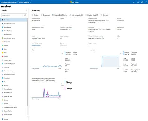 How To Graph Process Memory Usage A Step By Step Guide Signoz