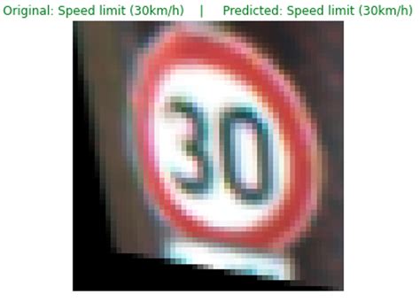 Assess The Robustness Of The Traffic Sign Classification Ai Model Using Saimple