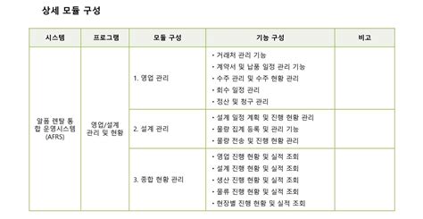 알폼 임대관리 프로그램 주티멘스