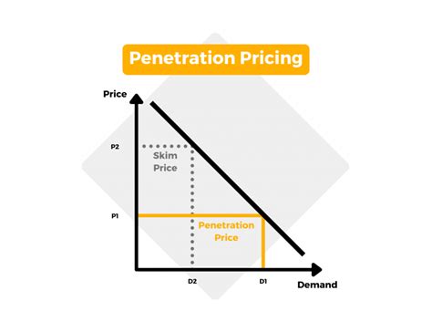 Business Pricing Guide How To Price Your Products Or Services