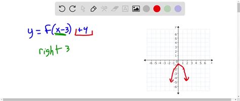 Solved Given The Graph Ofy Fa Shown As A Red Dashed Curve Drag