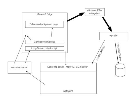 welcome to webpagetest webpagetest documentation