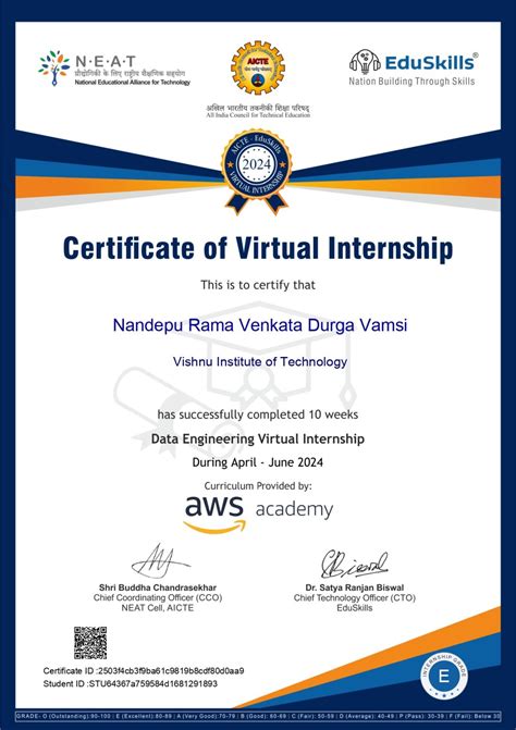Nandepu Rama Venkata Durga Vamsi On Linkedin Dataengineering Aws