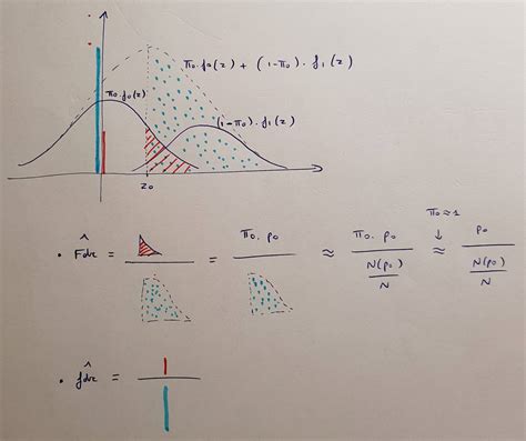 Hypothesis Testing Whats The Formula For The Benjamini Hochberg