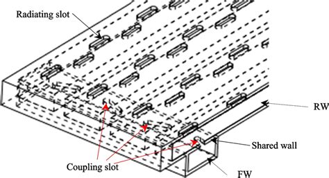 Typical Feeding Method Of Slotted Wg Array Download Scientific Diagram