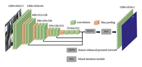 Subway Platform Passenger Flow Counting Algorithm Framework Download