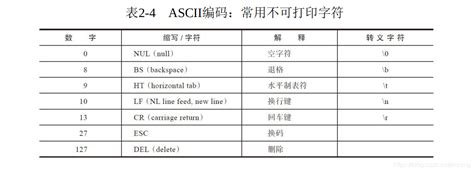Java 字符的 编码 与 乱码 和恢复gbk编码还原 Csdn博客