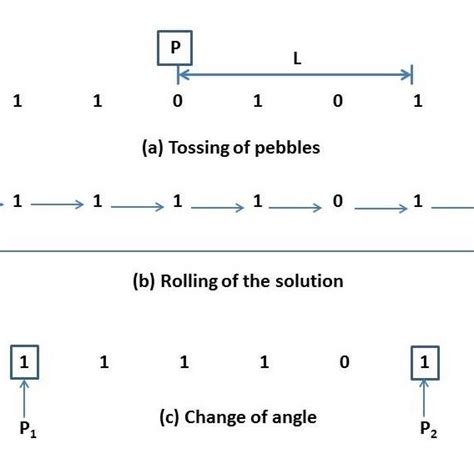 Flowchart Shows The Steps Of Tuning Pid Parameters Using Meta