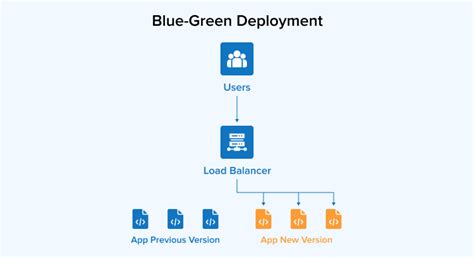 Kubernetes Deployment Strategies A Detailed Guide Tatvasoft Blog
