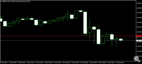 I Cannot Get My Head Around This Logic Trading Hours General