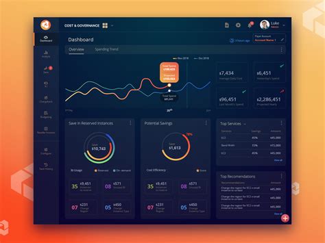 Server Monitoring Dashboard By Nidhinkoval On Dribbble