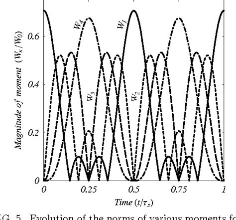 Figure 1 From Atomic Polarization Visualized Semantic Scholar