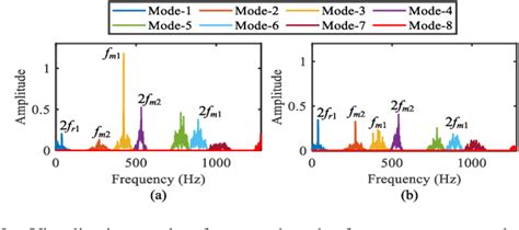 Figure 8 From Sinc Based Multiplication Convolution Network For Small Sample Fault Diagnosis And