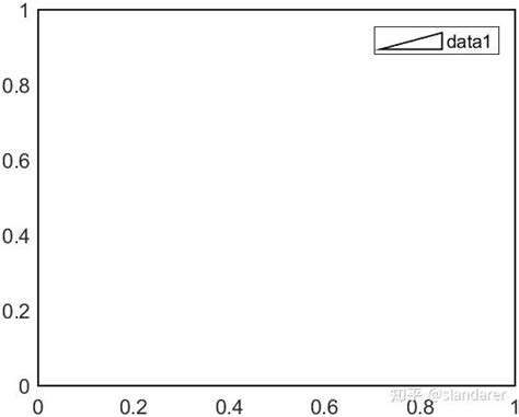 MATLAB 终于找到了修改图例图标的方法 可以自己设计图例啦 知乎