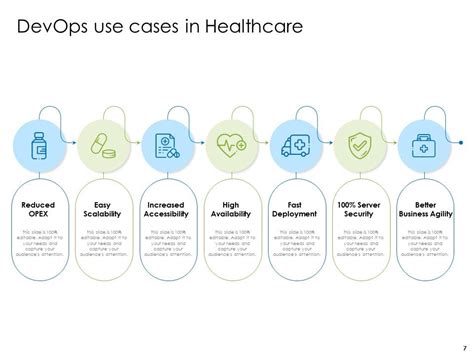 Devops On Cloud Powerpoint Template Slides Powerpoint Presentation