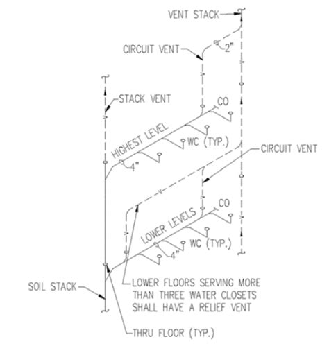 Circuit Vent Upcodes